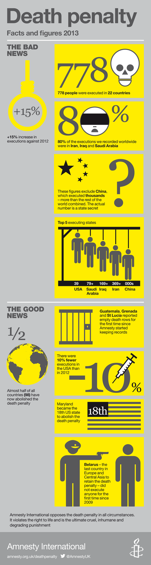 Death sentences and executions around the world in 2013 | Amnesty ...